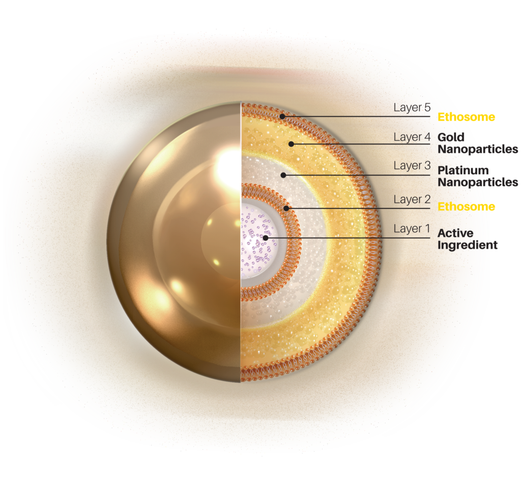 Product_ETHOSOMEPTT – N-Finders
